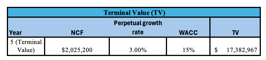 Understanding the Three Key Approaches to Valuing a Business – DBS Partners